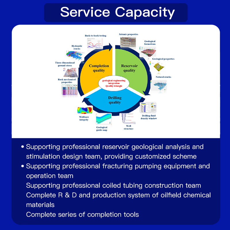 Acidizing (Acid Fracturing) Services