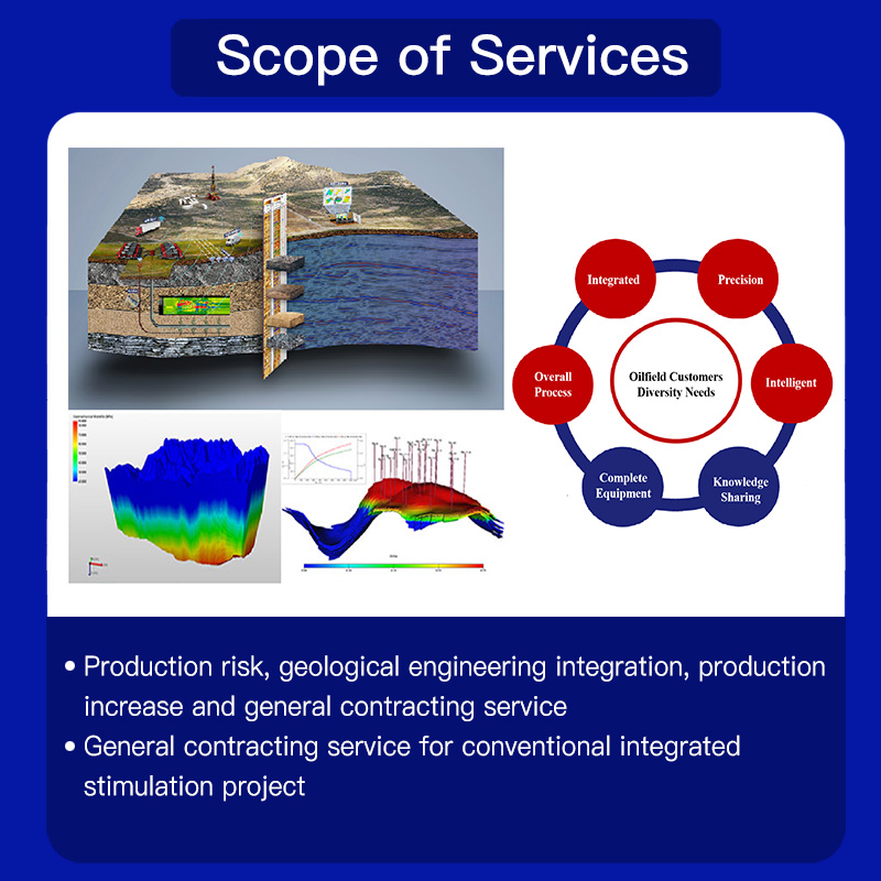 Acidizing (Acid Fracturing) Services