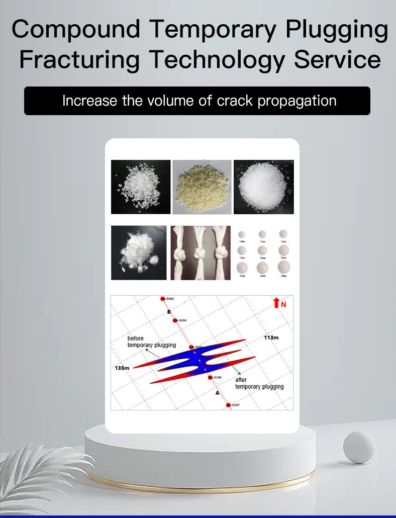 Compound Temporary Plugging Fracturing Technology Service