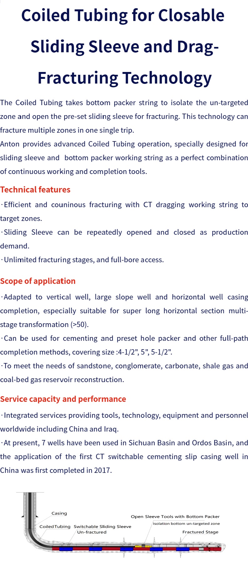 Coiled Tubing for Closable Sliding Sleeve and Drag-Fracturing Technology