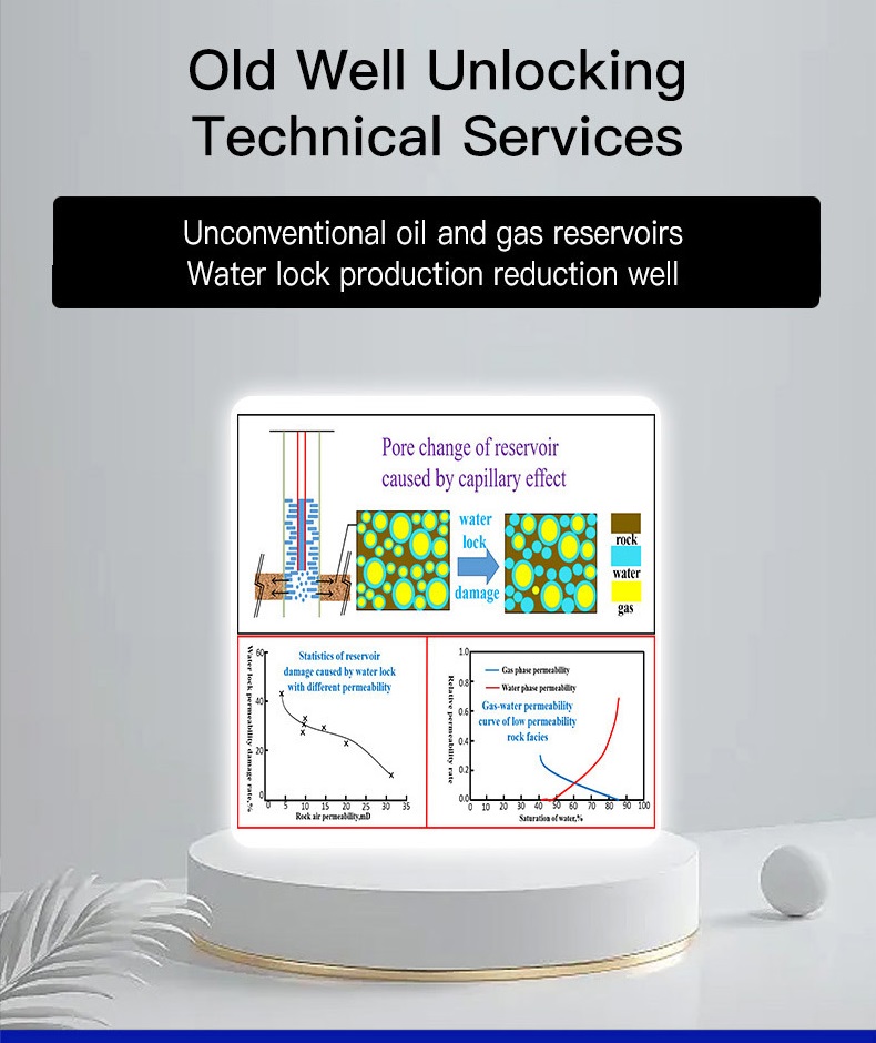 Old Well Unlocking Technical Services