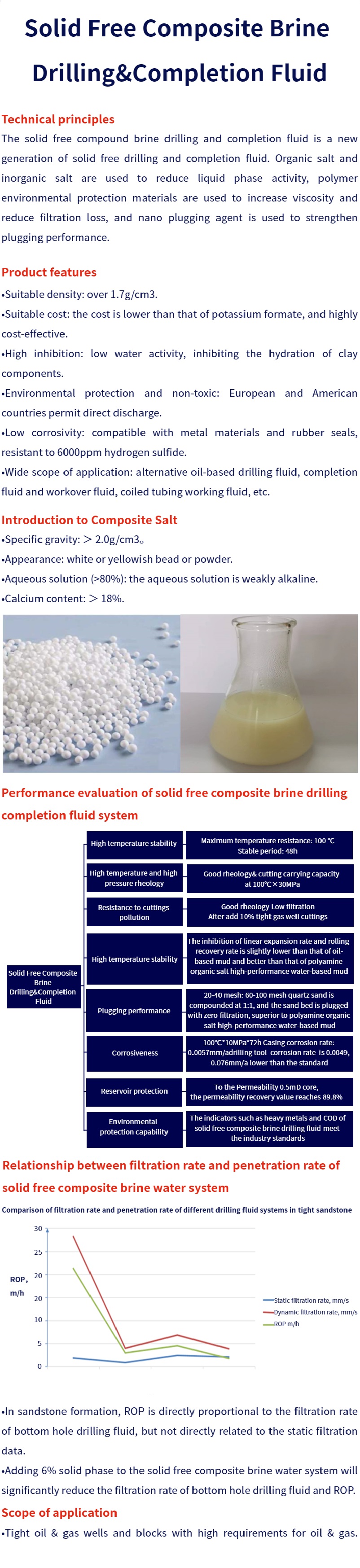 Solid Free Composite Brine Drilling&Completion Fluid